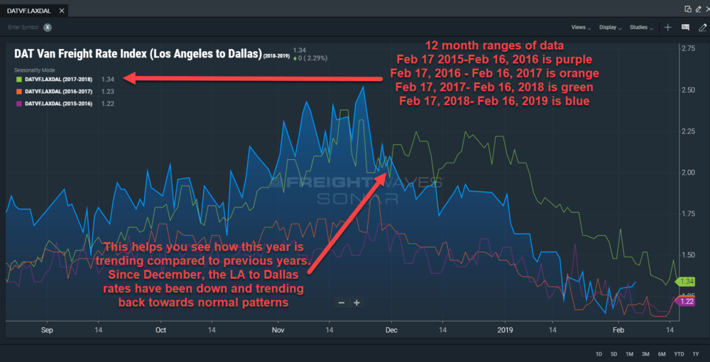 "Badass" is the theme for FreightWaves SONAR release 3.2 - FreightWaves