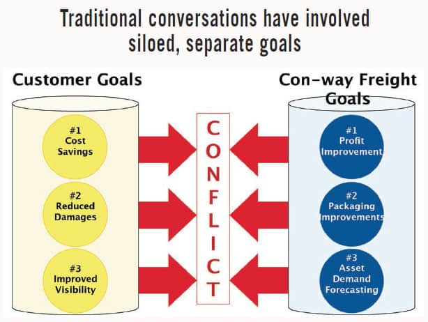 Lean LTL - FreightWaves
