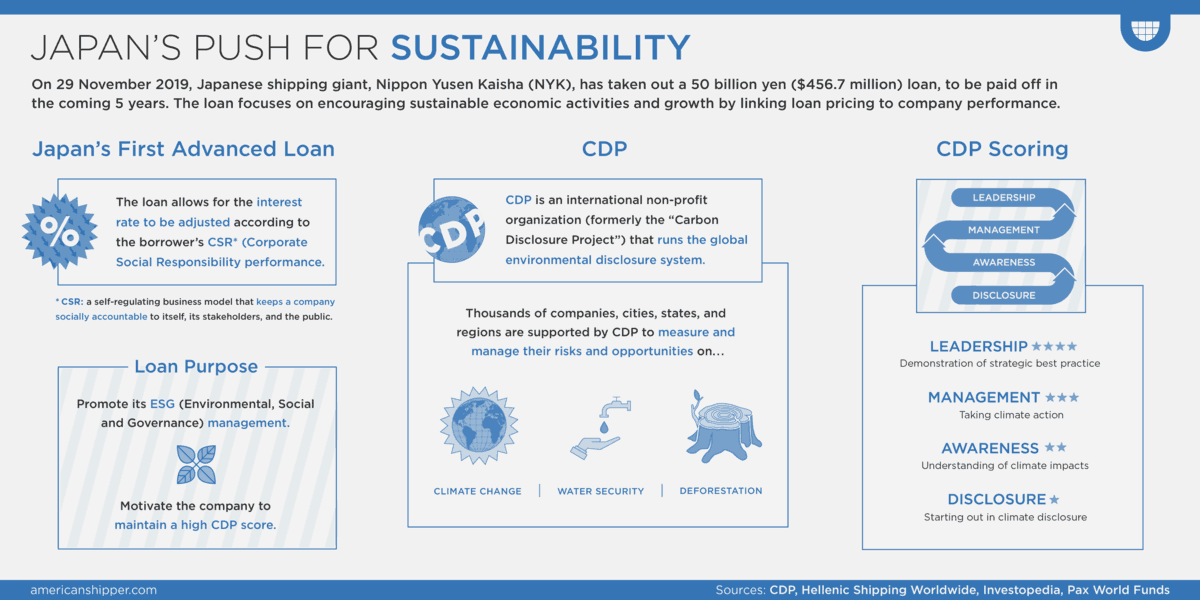 Japan's Push for Sustainability - FreightWaves