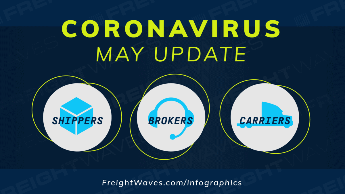Coronavirus May Update - FreightWaves