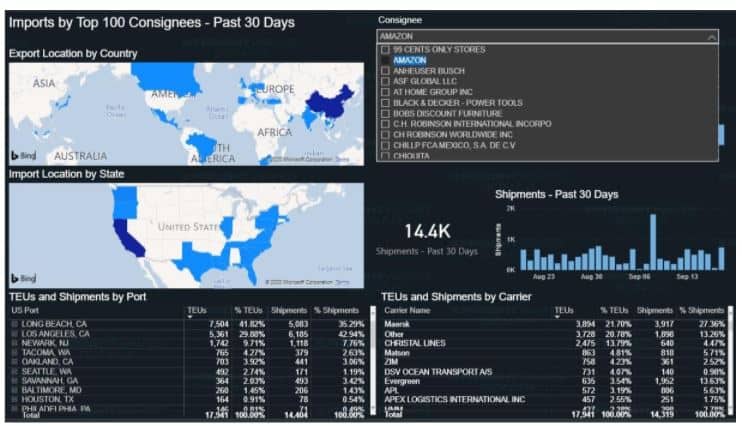 Commentary: What products are US consumers buying? - FreightWaves