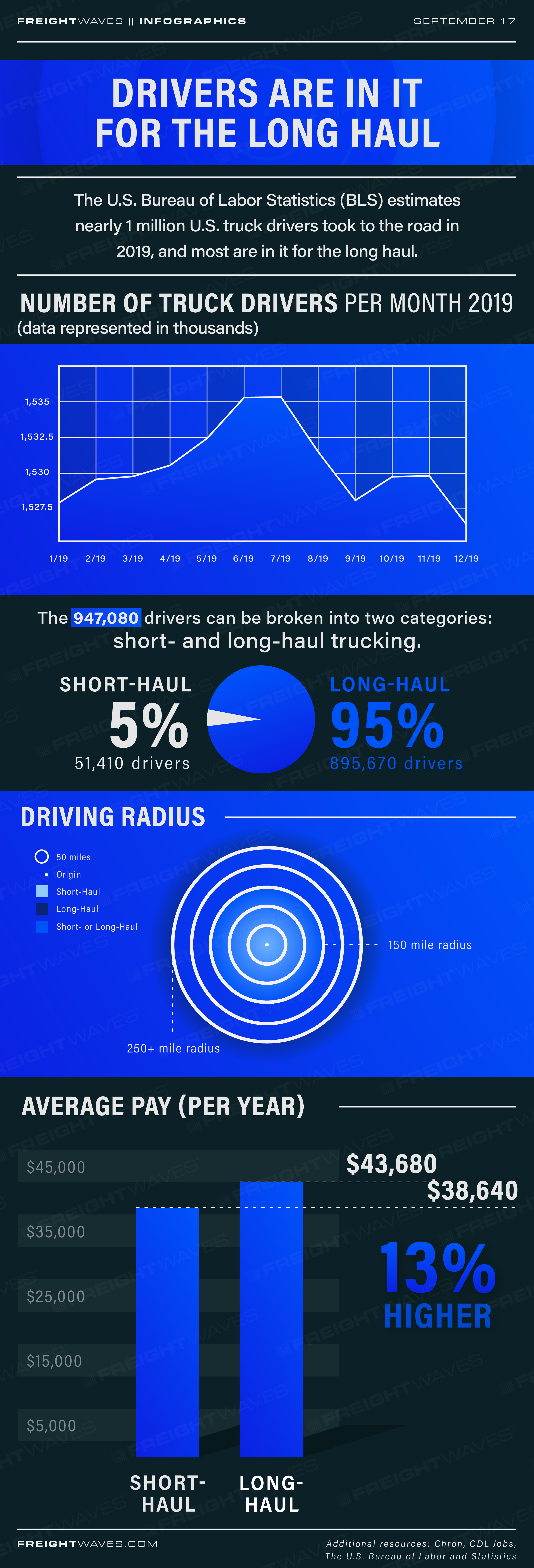 Daily Infographic: Drivers are in it for the long haul - FreightWaves