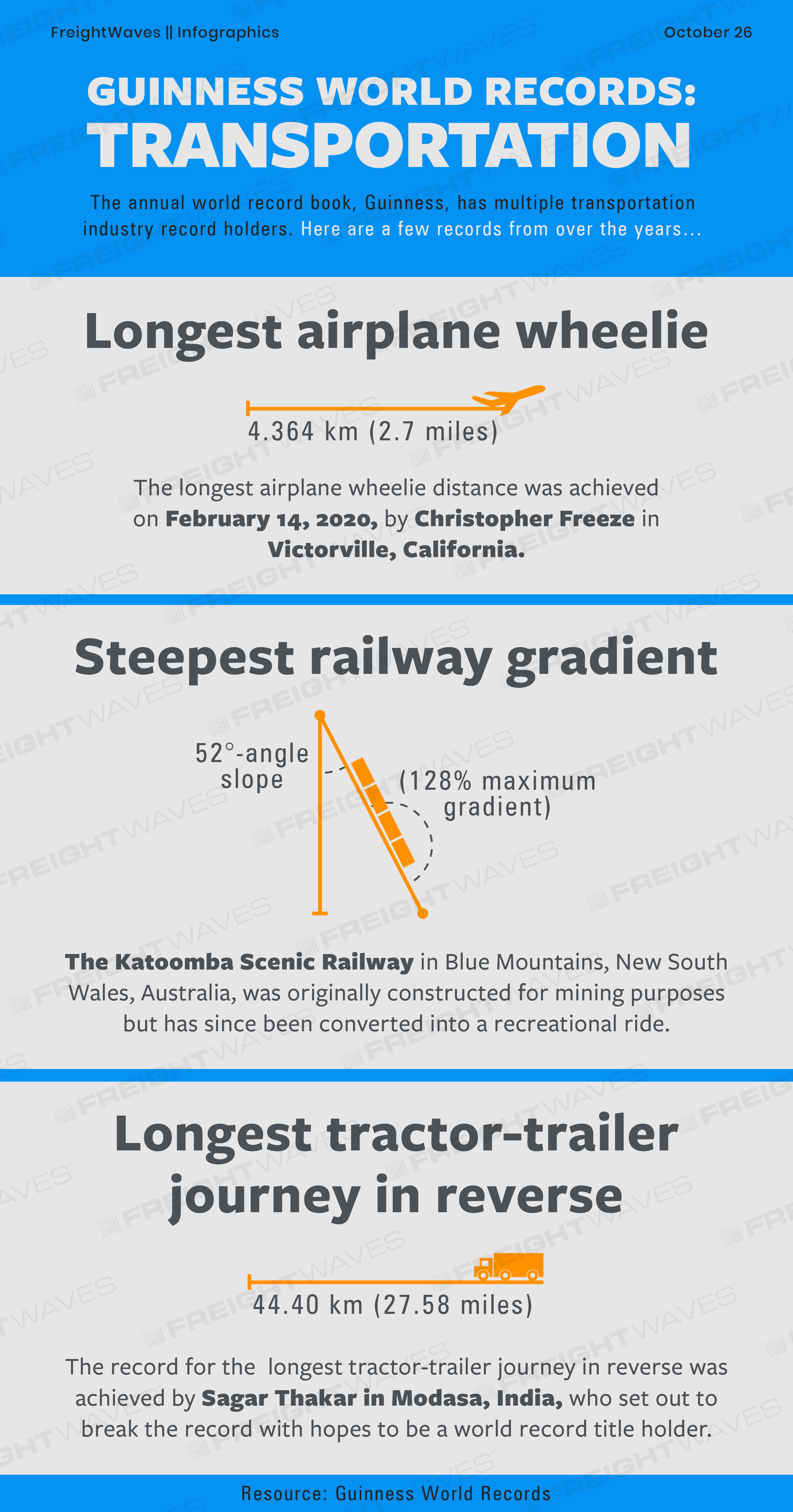 Daily Infographic: Transportation World Records - FreightWaves