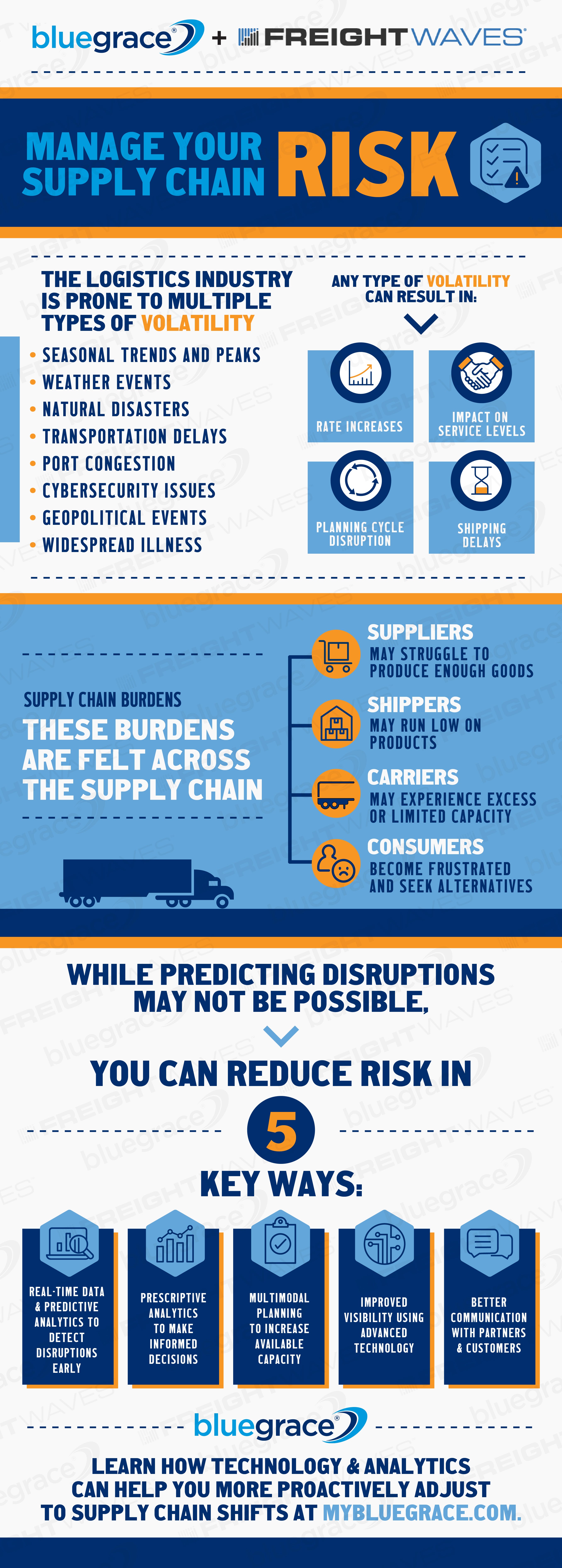 Daily Infographic: Manage Your Supply Chain Risk - FreightWaves