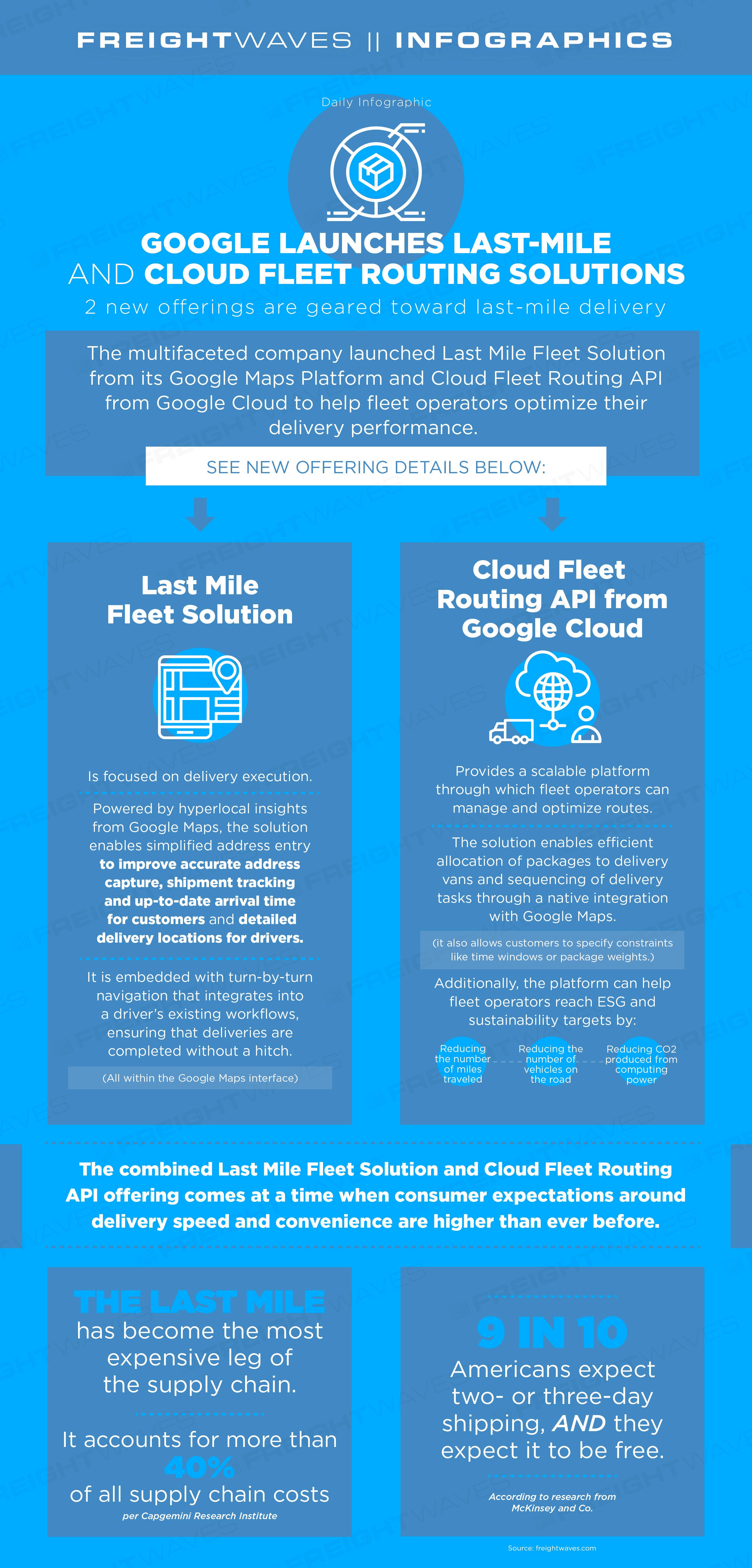Daily Infographic: Google launches last-mile and cloud fleet routing ...