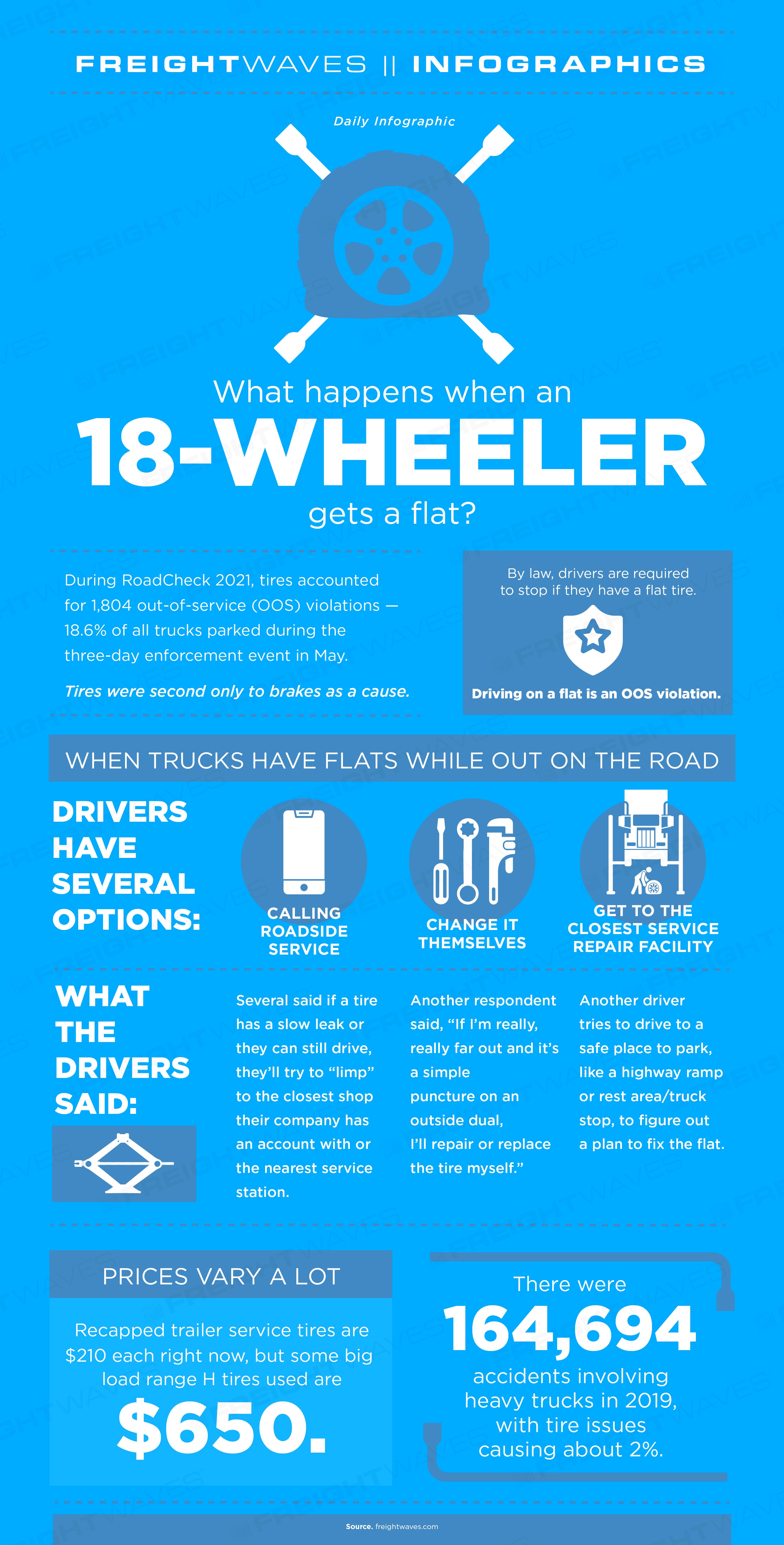 Daily Infographic: What happens when an 18-wheeler gets a flat? - FreightWaves