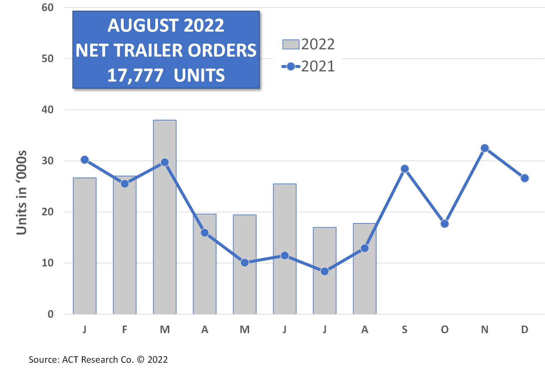 Loaded and Rolling: Hurricanes and FEMA freight; power-only grows in ...