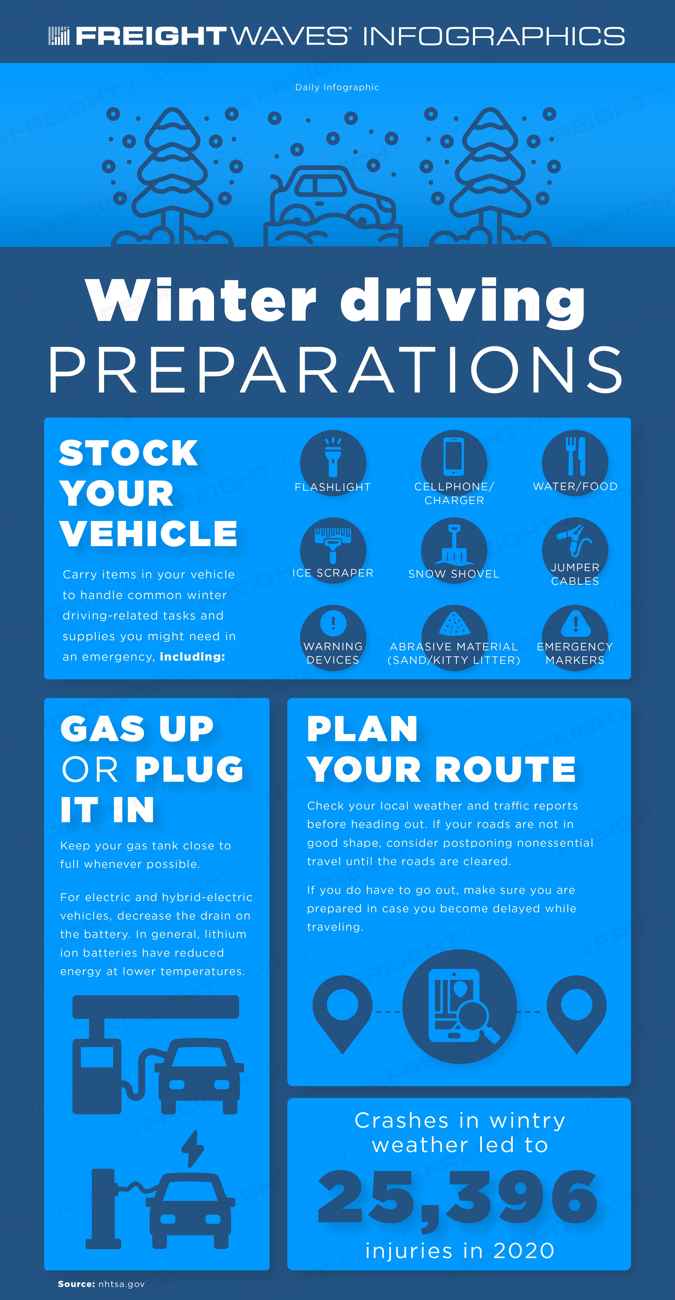 Daily Infographic: Winter driving preparations - FreightWaves