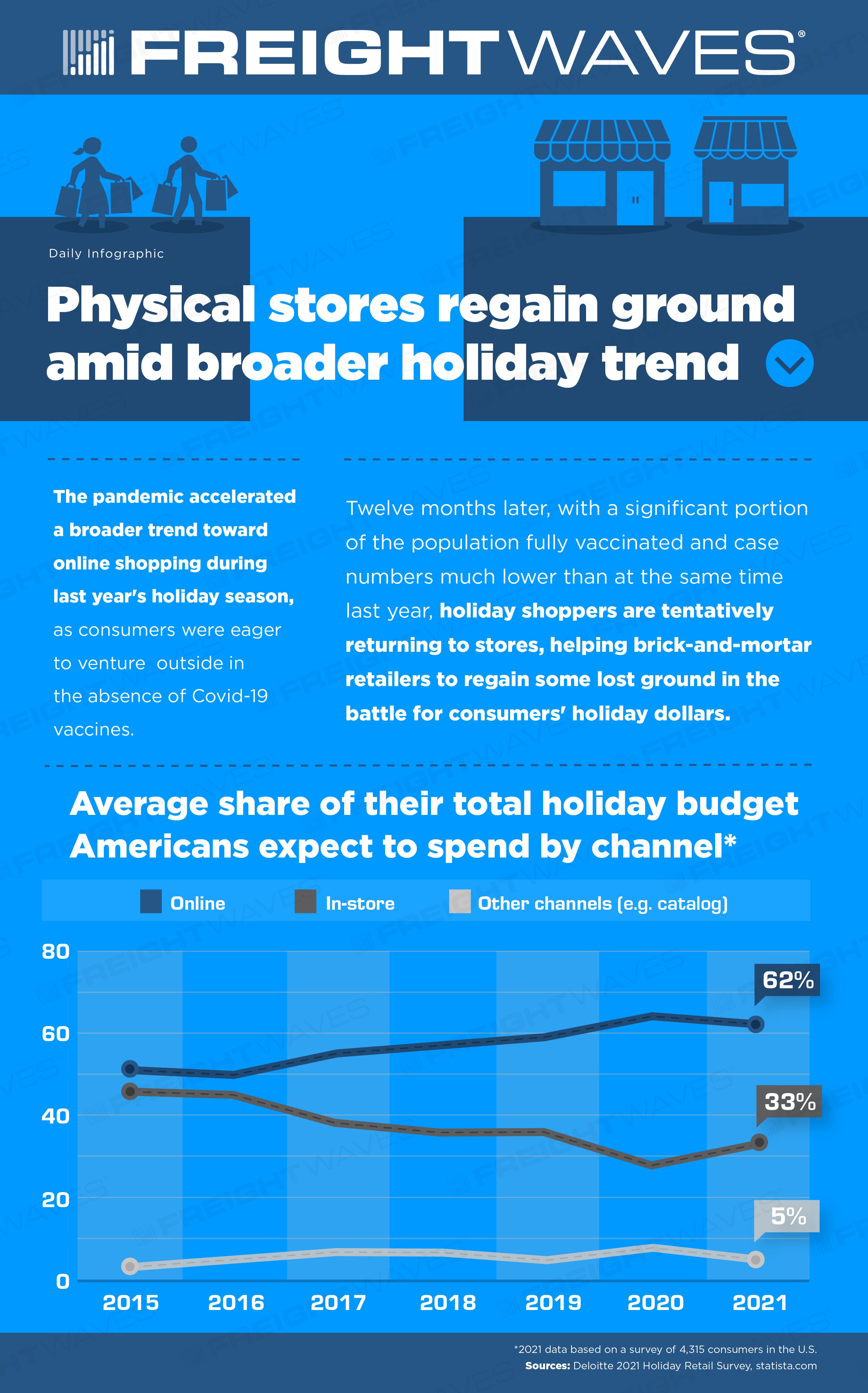 Daily Infographic: Physical Stores Regain Ground Amid Broader Holiday ...