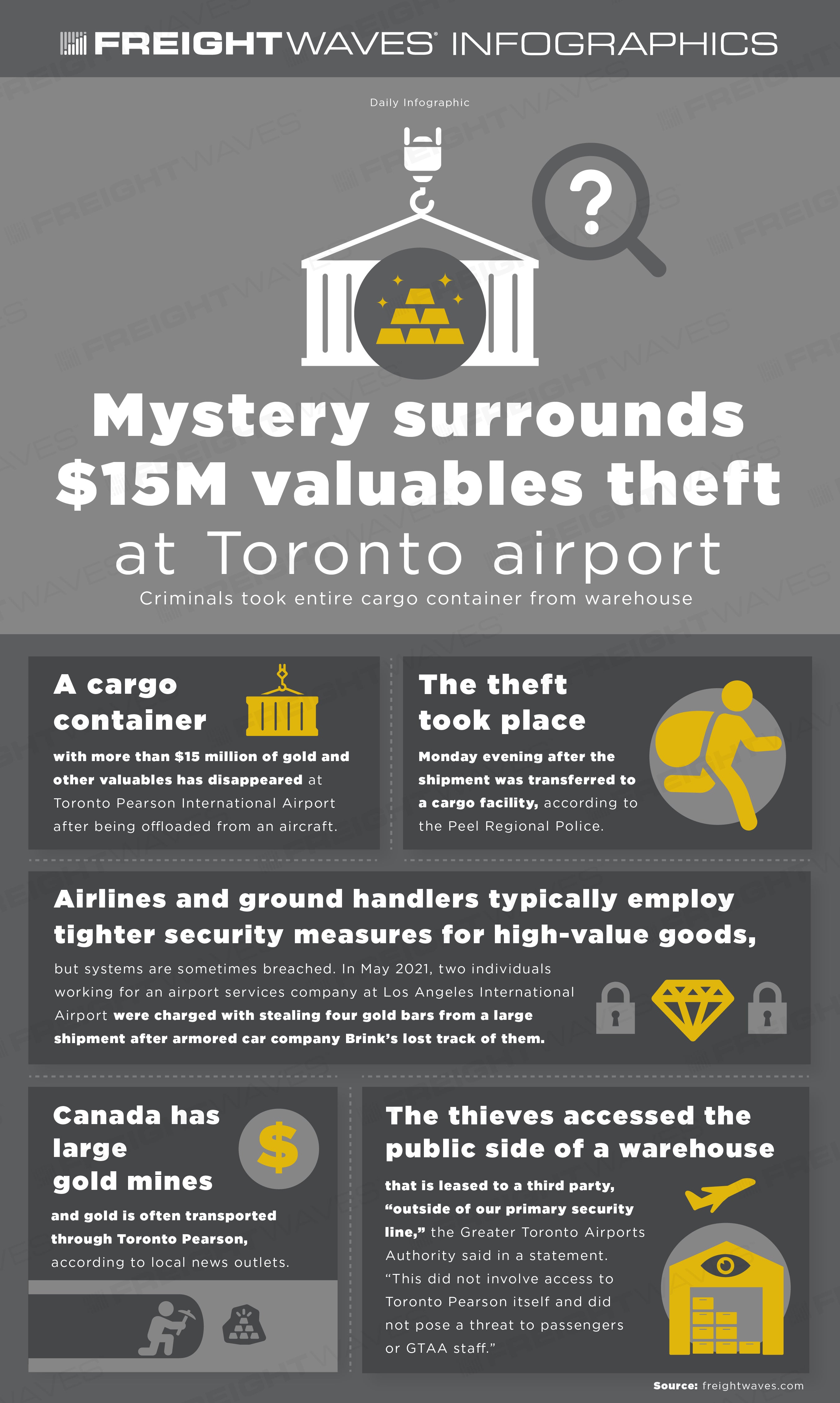 Daily Infographic: Mystery surrounds $15M valuables theft at Toronto ...