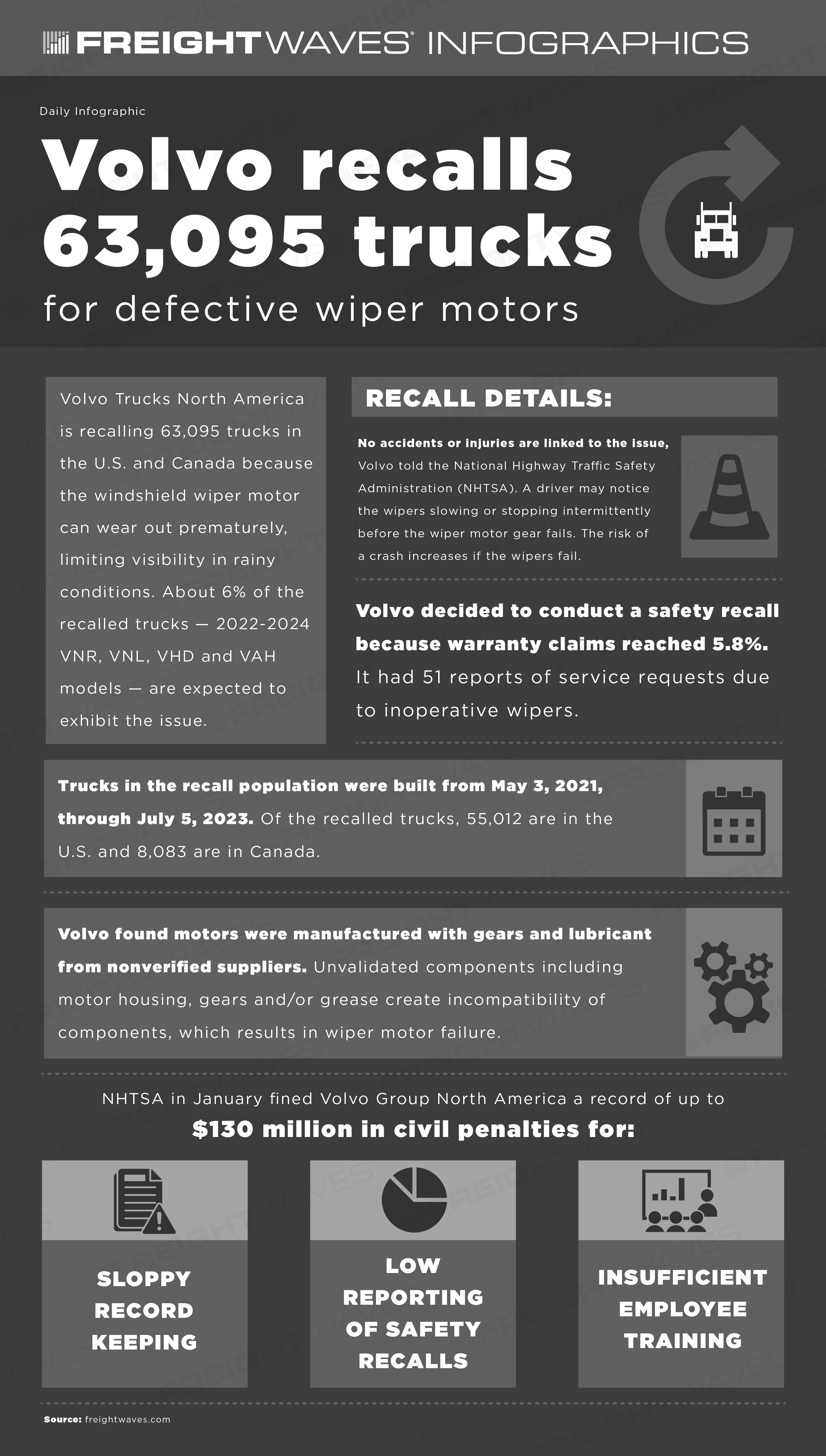 Daily Infographic: Volvo recalls 63,095 trucks for defective wiper ...