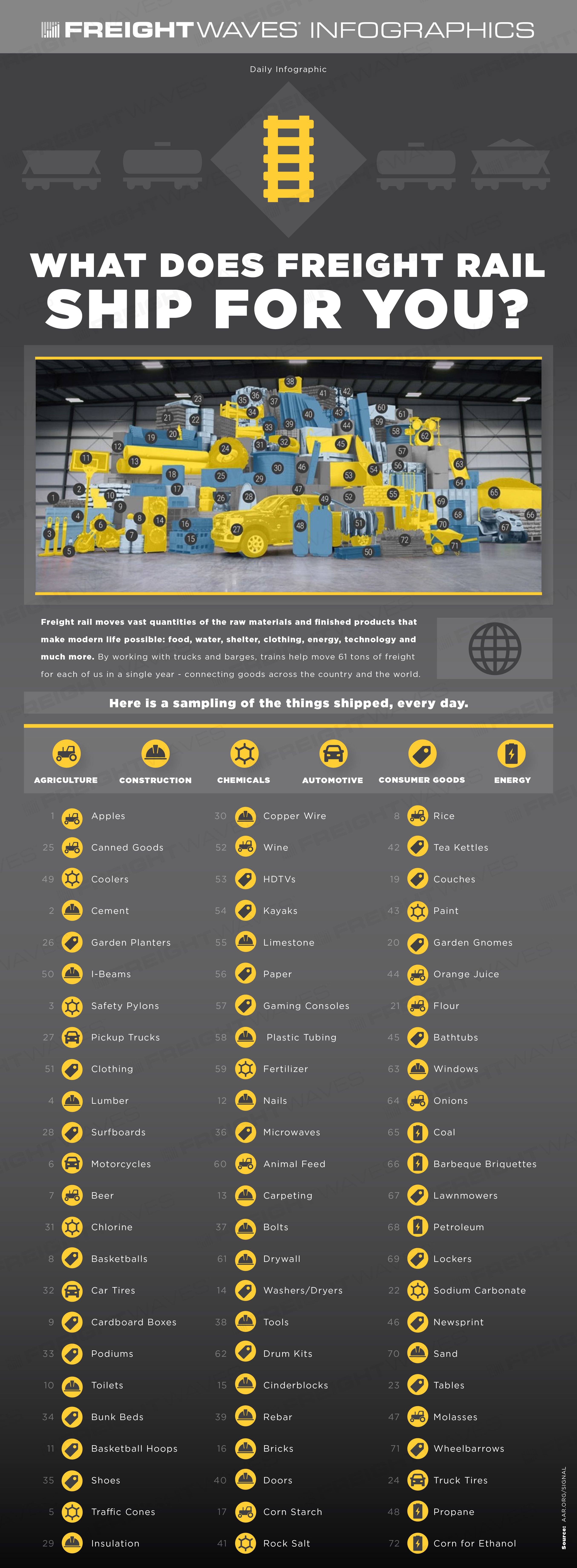 Daily Infographic: What does freight rail ship for you? - FreightWaves