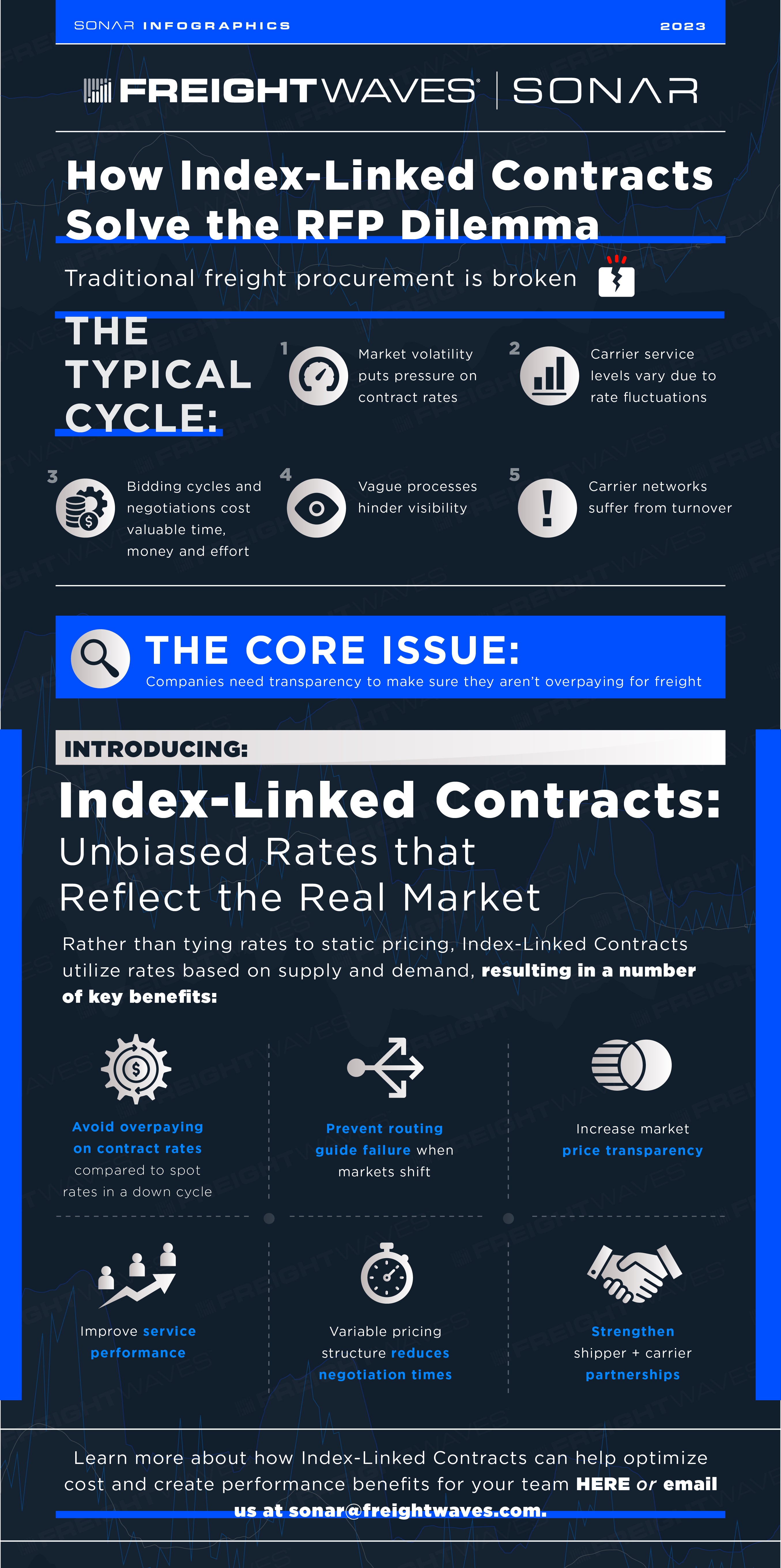Daily Infographic: How Index-Linked Contracts solve the RFP dilemma ...