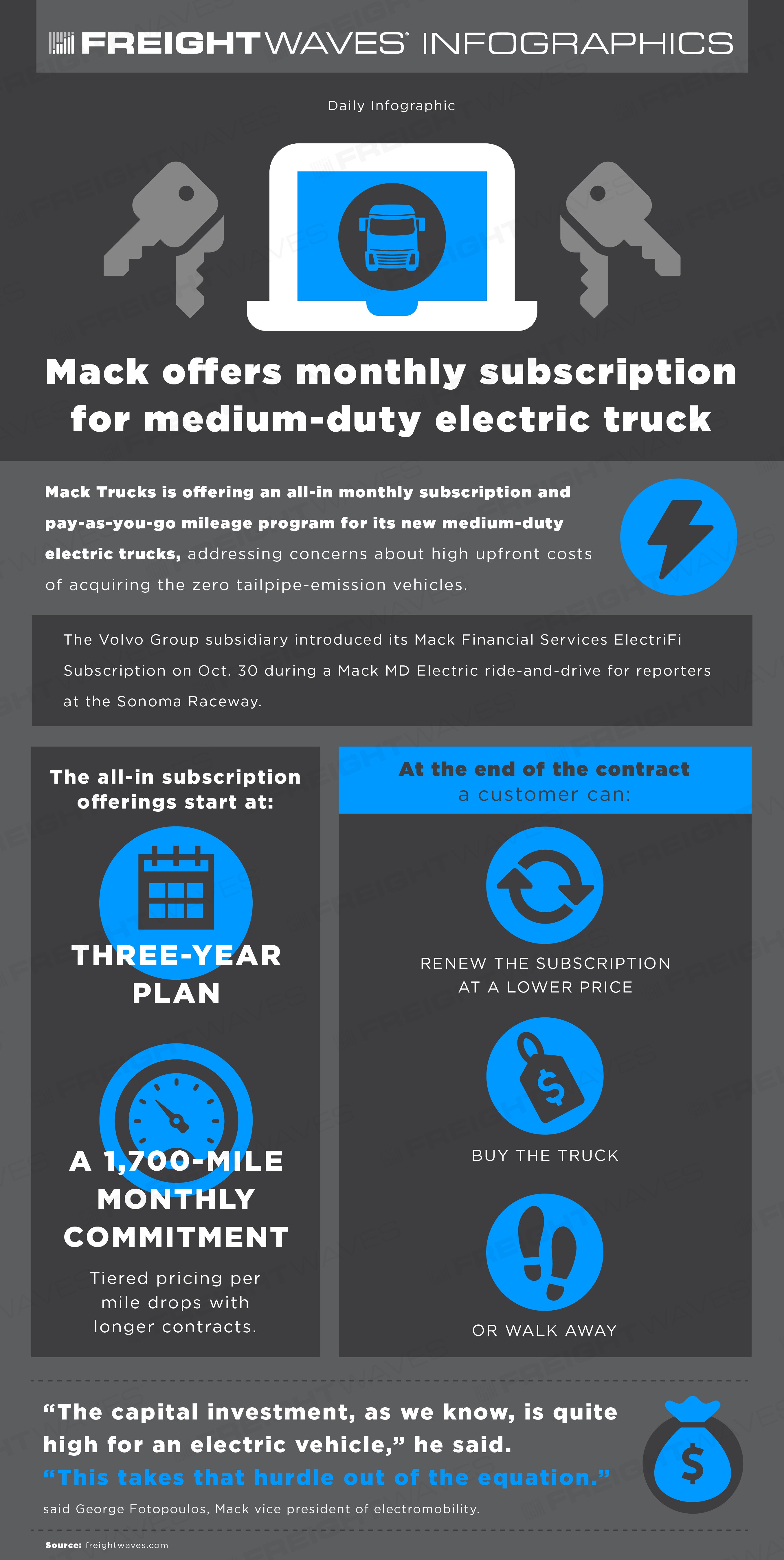 Daily Infographic: Mack offers monthly subscription for medium-duty electric truck - FreightWaves