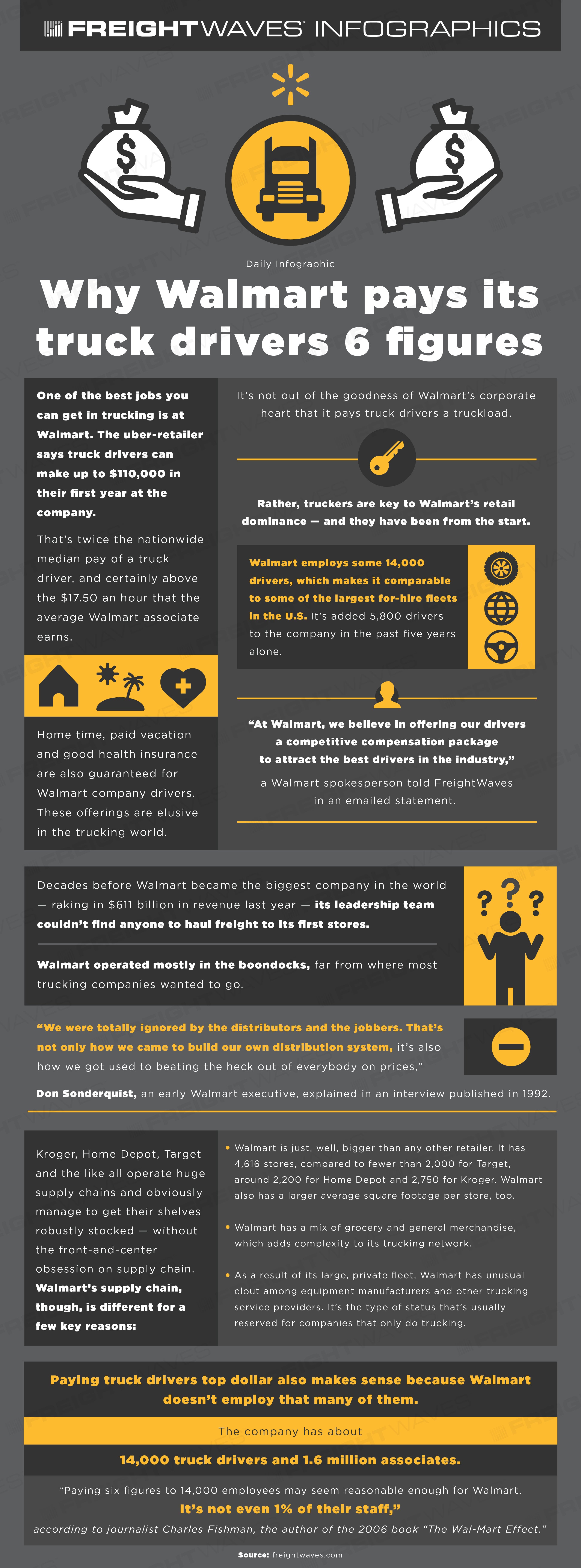 Daily Infographic: Why Walmart pays its truck drivers 6 figures ...