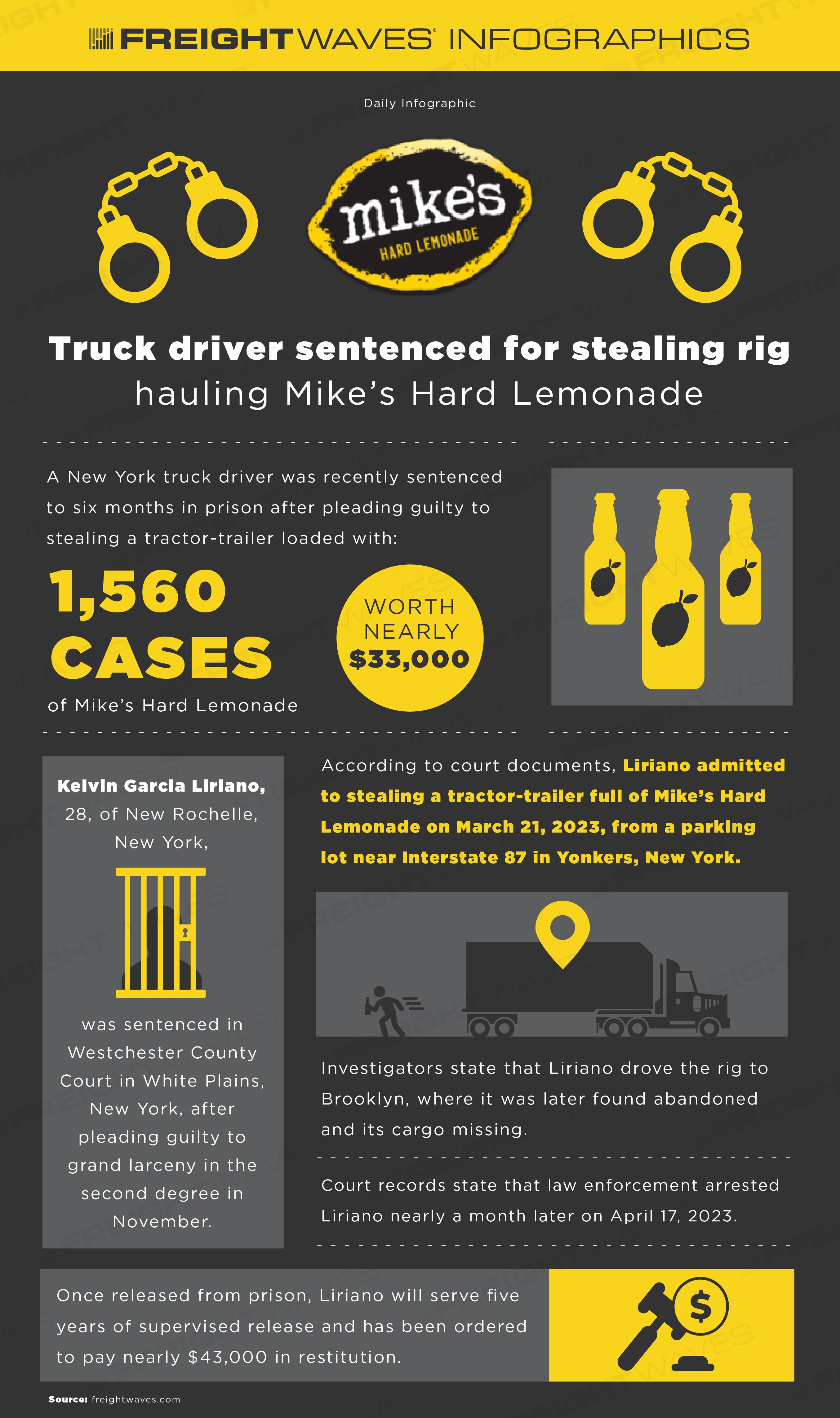Daily Infographic: Truck driver sentenced for stealing rig hauling Mike’s Hard Lemonade ...